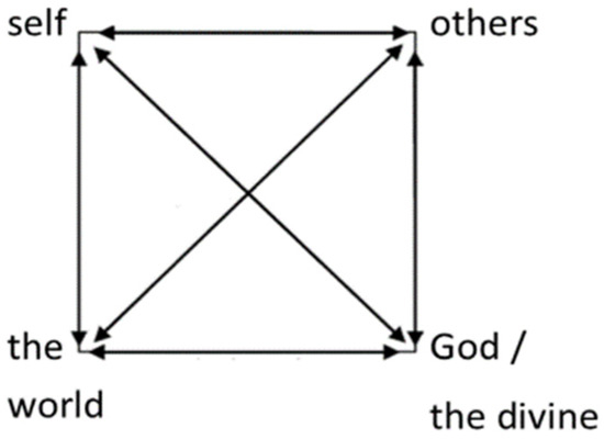 Religions | Free Full-Text | How Clinical Psychology of Religion Can ...