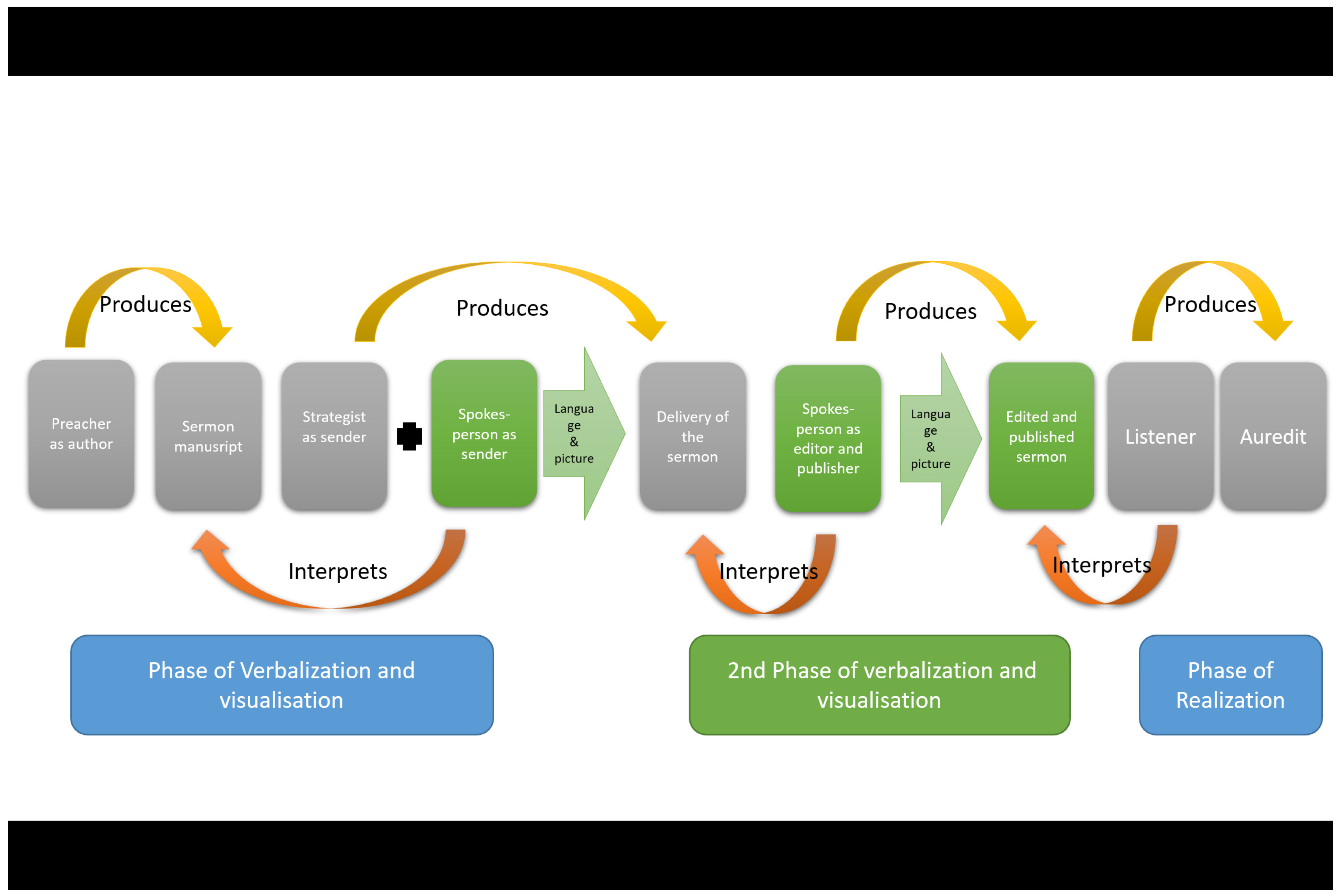 Co-Preaching: The Effects of Religious Digital Creatives’ Engagement in ...