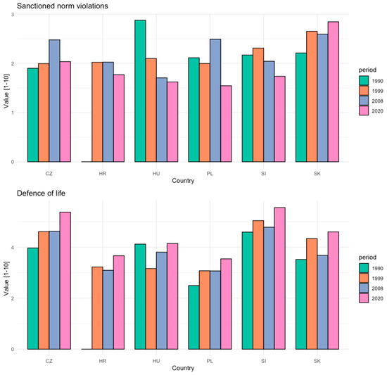 The Strength of Religious Lifeworld: The Impact of Social Spaces on ...