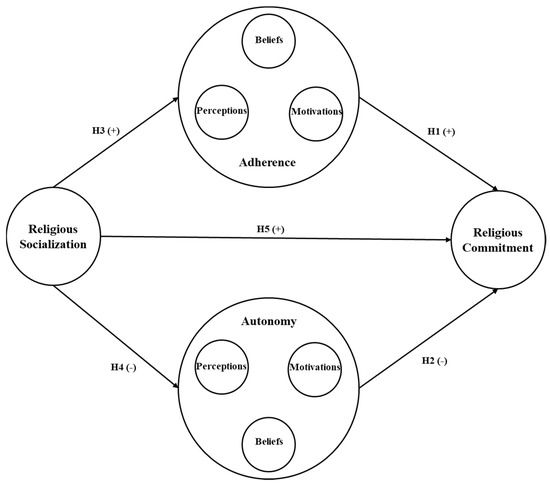 Understanding Personal Stances on Religion: The Relevance of ...