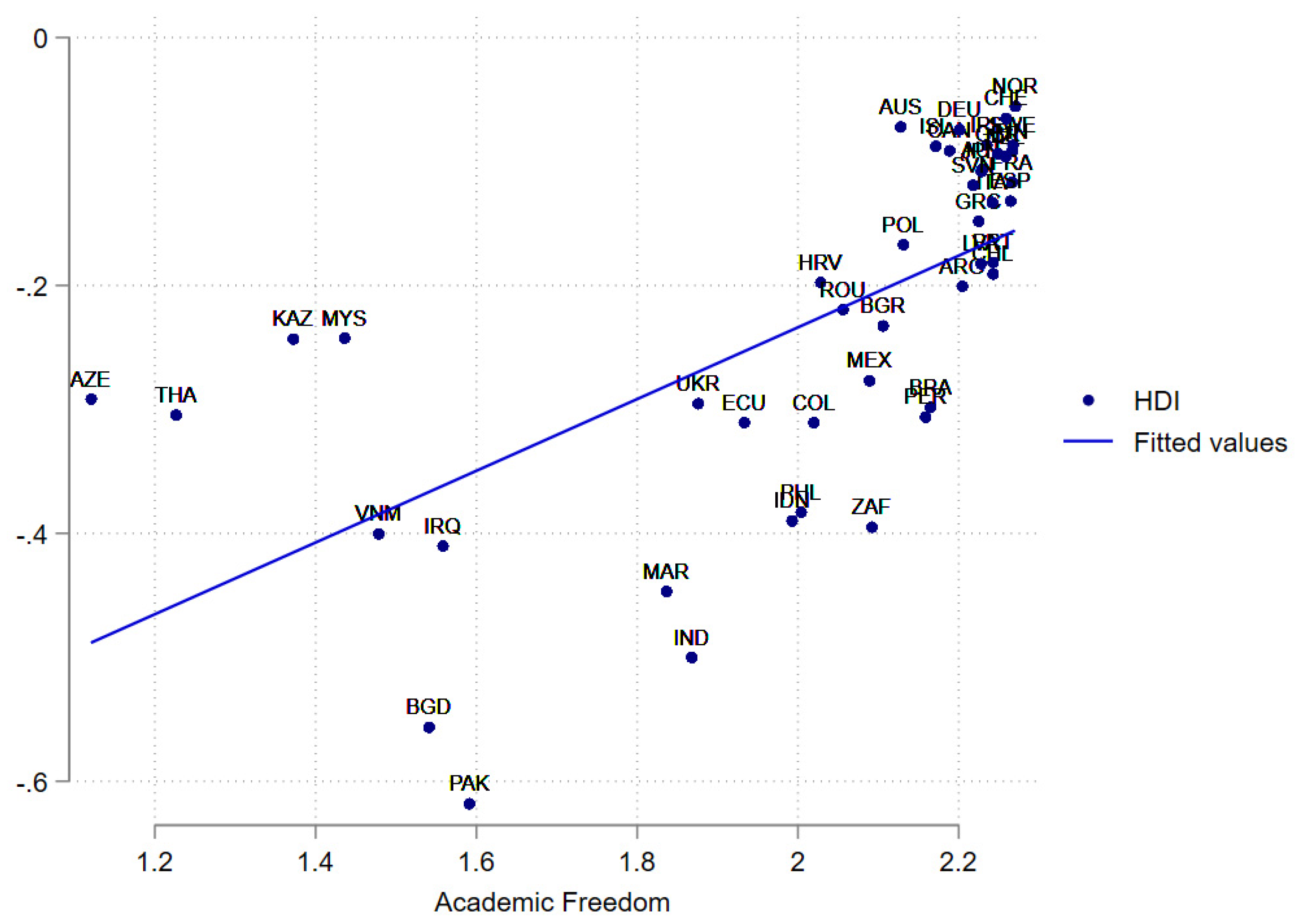 Religions | Free Full-Text | Do Countries Need Religious and ...