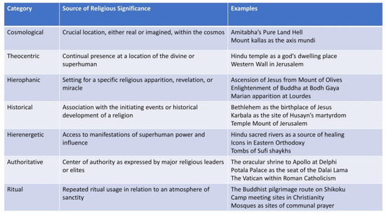 Spatial Reflections on Muslims’ Segregation in Britain