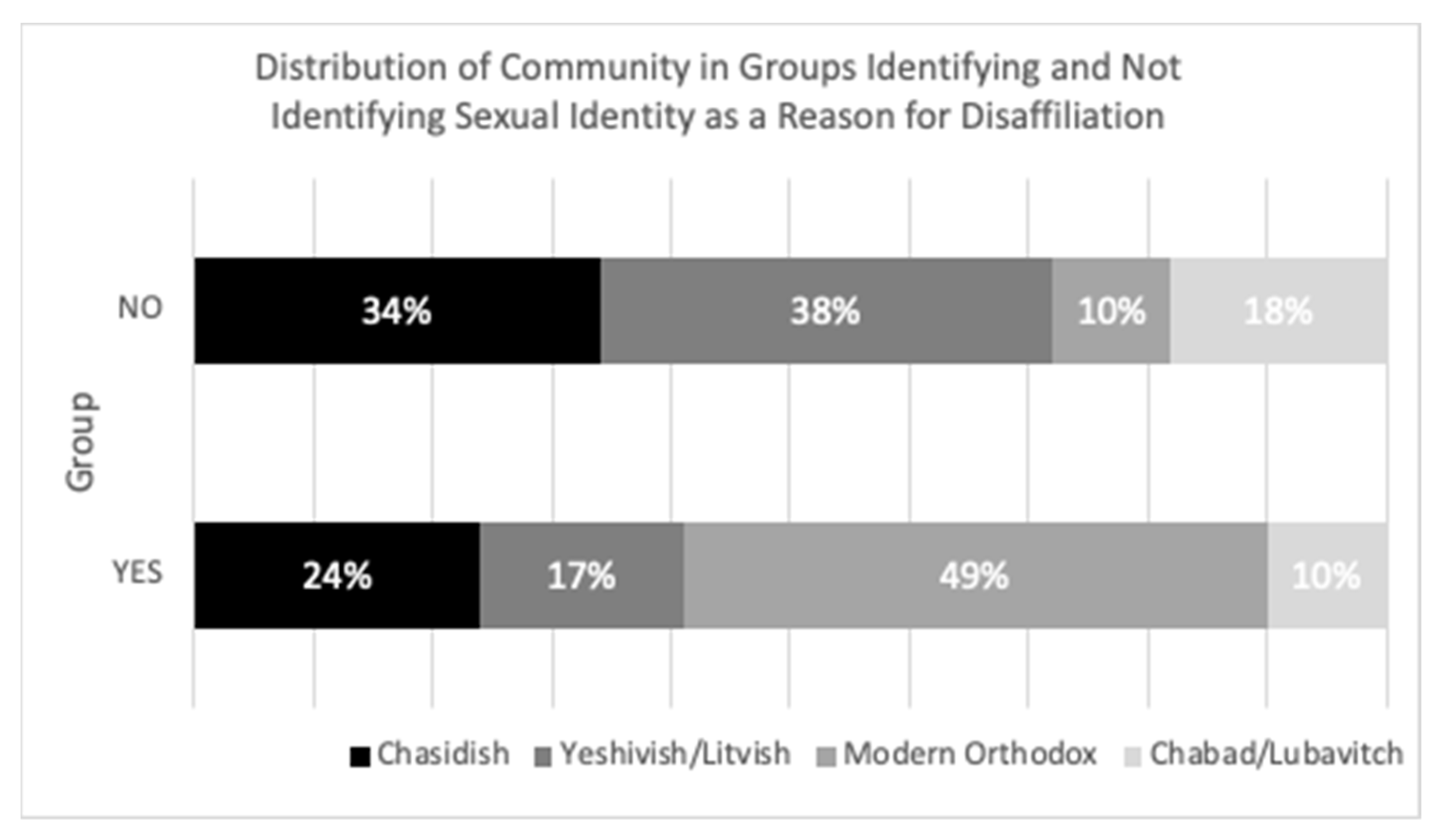 Religions Free Full Text Attributions Of Lgbtq Identity And