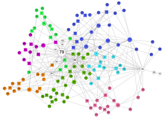 Religions | Free Full-Text | Patterns of Integration: A Network ...
