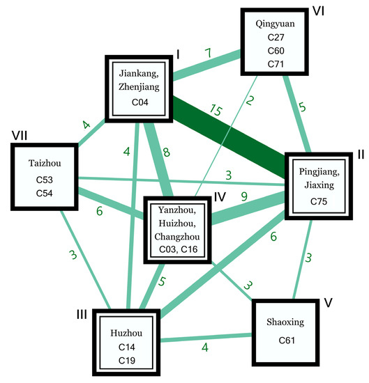 Patterns of Integration: A Network Perspective on Popular Religious ...