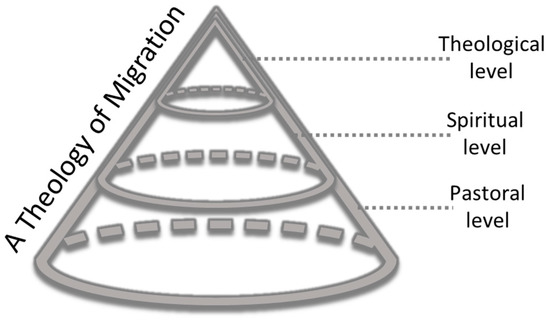 An Understanding of Christians’ Roles in Human Migration through the ...