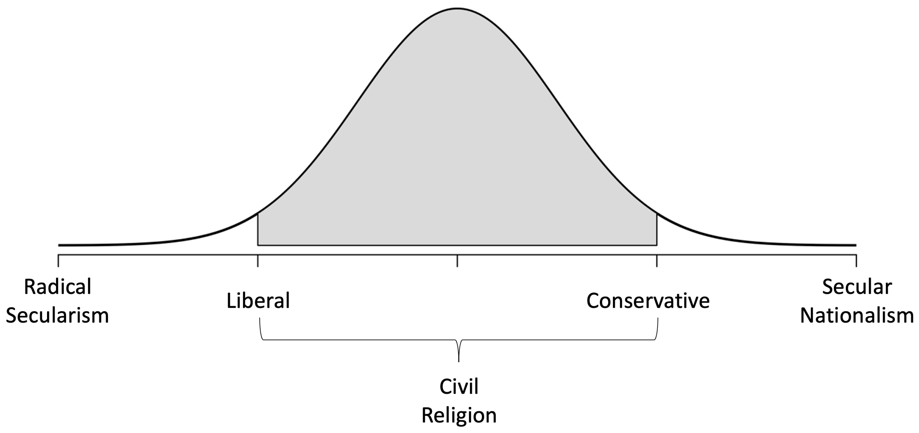 American Civil Religion in the Era of Trump