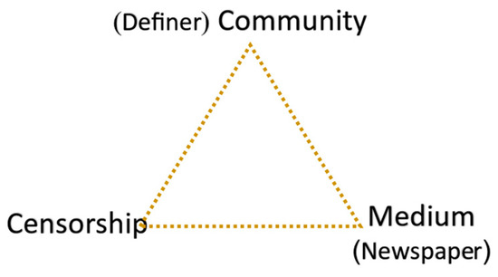 The Medium Is the Definer: Daily Journalism as a Tool for Forming ...