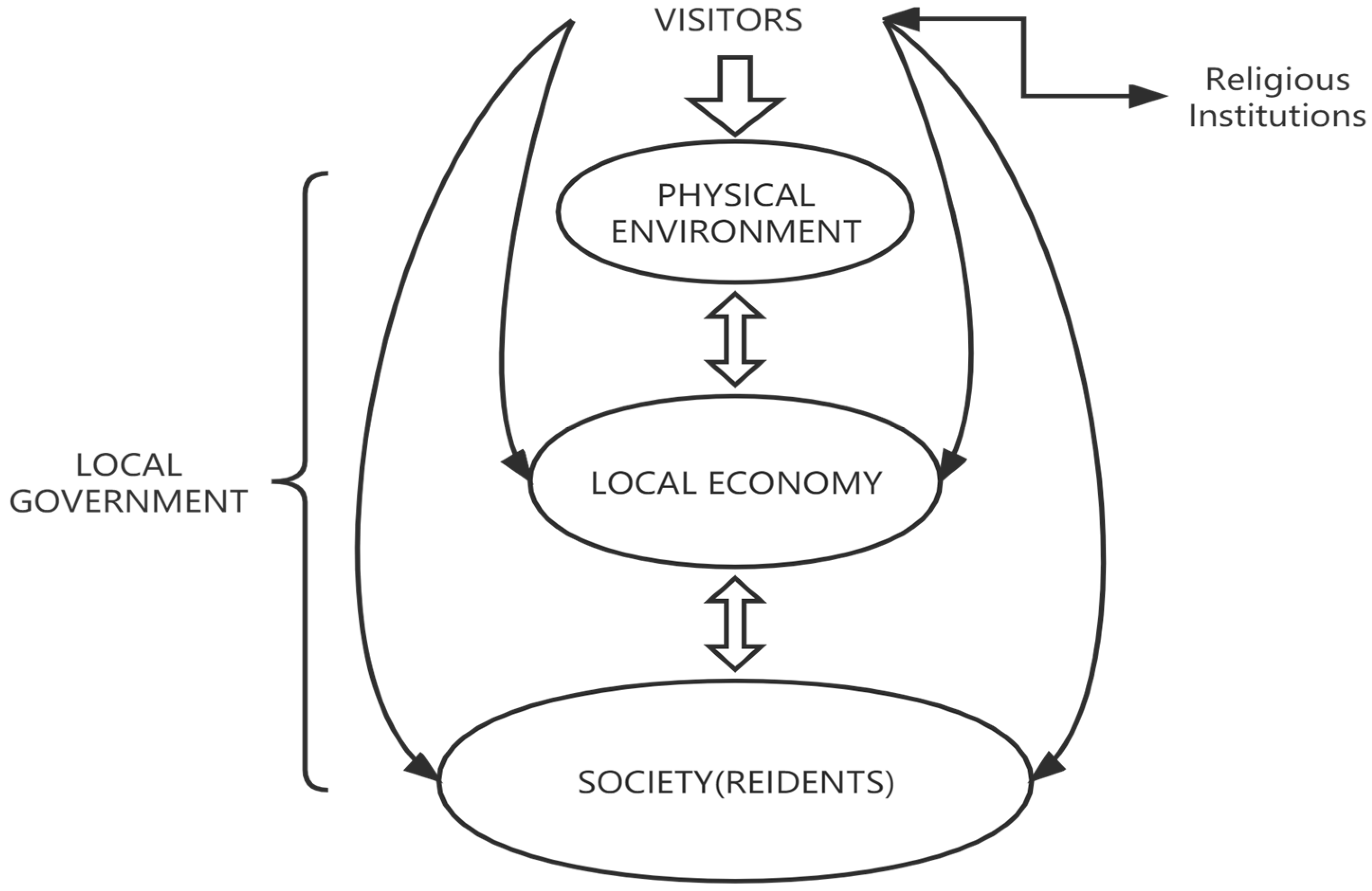 The Development and Modern Transformation of Material Culture in the ...