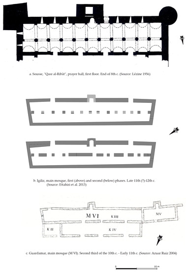 Ribât in Early Islamic Ifrîqiya: Another Islam from the Edge