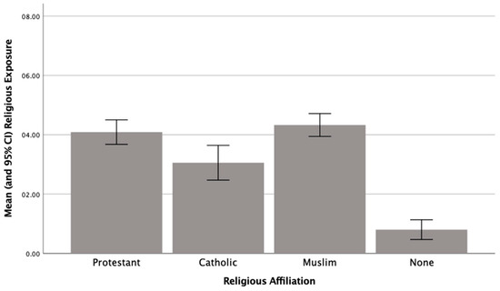 Does God Comfort You When You Are Sad? Religious Diversity in Children ...