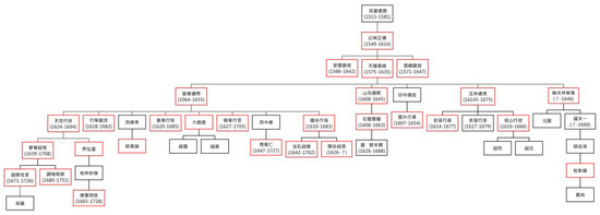 Song Of Ice And Fire Family Tree