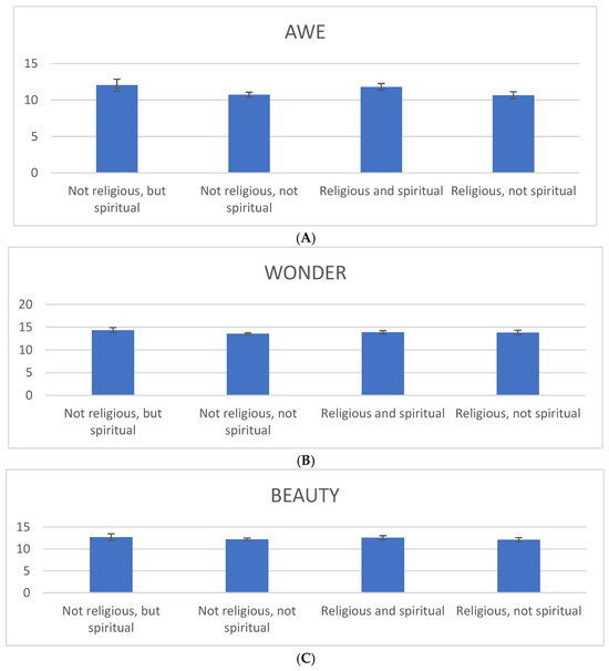 Evoking, Grounding, and Defining: How Contemporary Scientists Connect ...