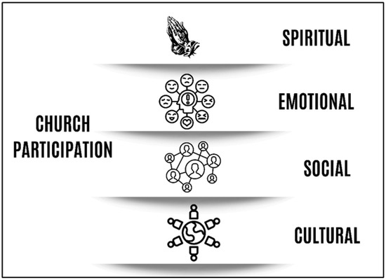 Antecedents and Perceived Benefits of Religious Conversion—An ...