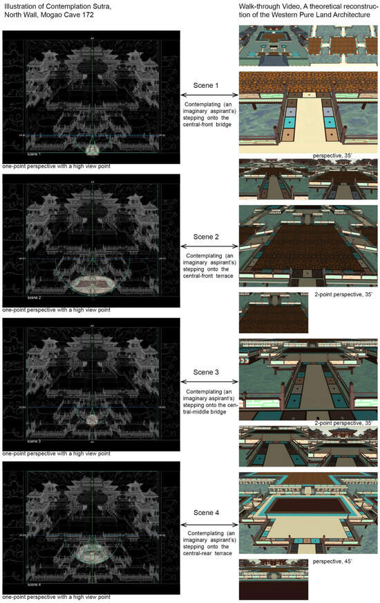 Vision and Site: Revisiting a Pure Land Cave of Dunhuang