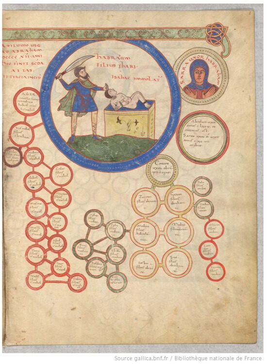 The Sacrifice of Isaac Capitals at Sainte-Foy at Conques and Saint ...