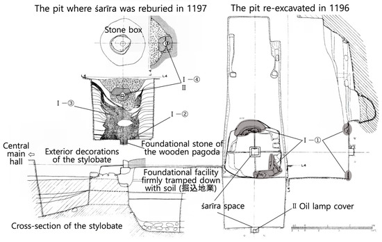 Buddhist Cultural Exchange between Paekche and Ancient Japan: A ...