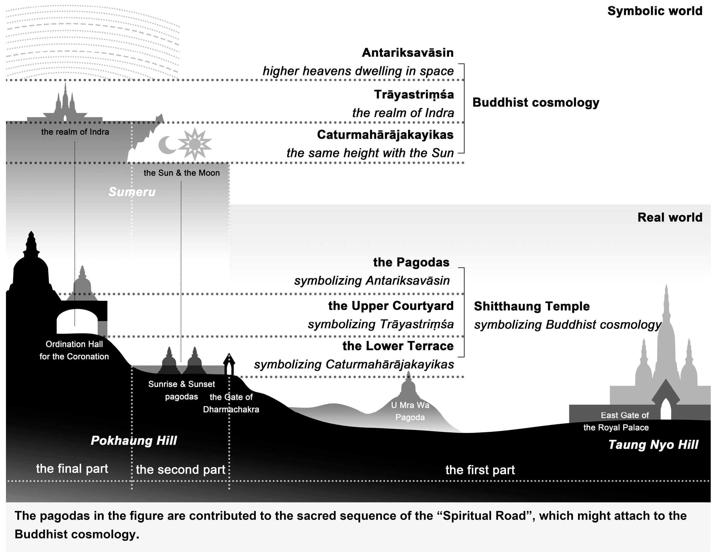 Formation of a Sacred Urban Landscape: Study on the Spatial ...