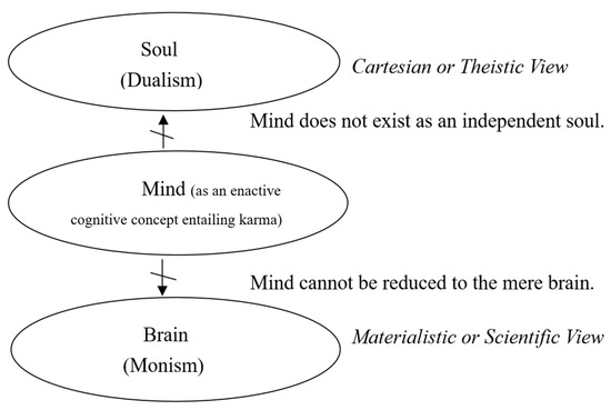 Mindful Encounters: A Buddhist Revisitation of Daniel J. Siegel’s Mind ...