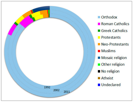 How Can Digital Maps of Religions Inform Us about Fractionalization and ...