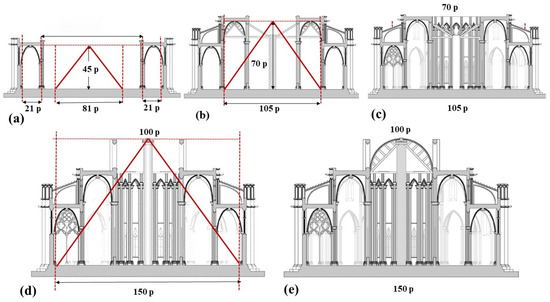 The Apse of the Gothic Cathedral of Tortosa versus Augustine of Hippo’s ...
