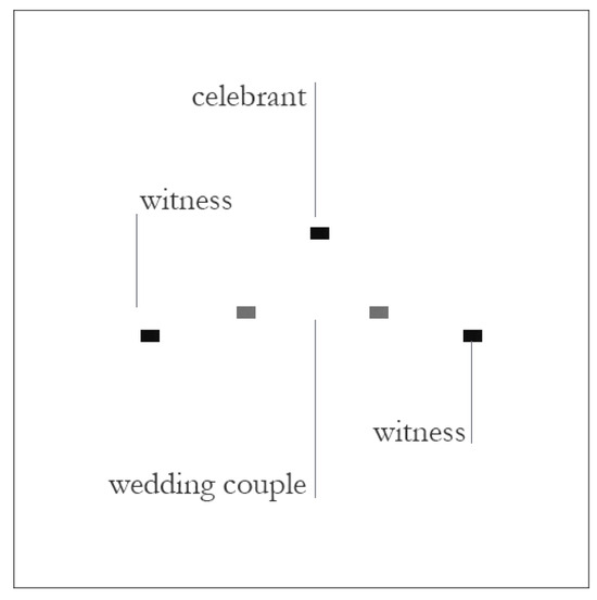 Inter-Religious Architecture for Wedding Spaces