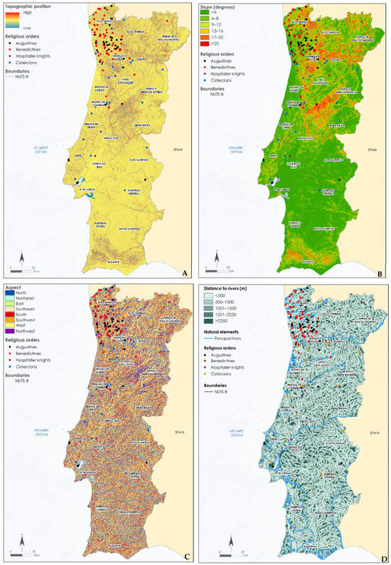 Historical Landscape: A Methodological Proposal to Analyse the ...