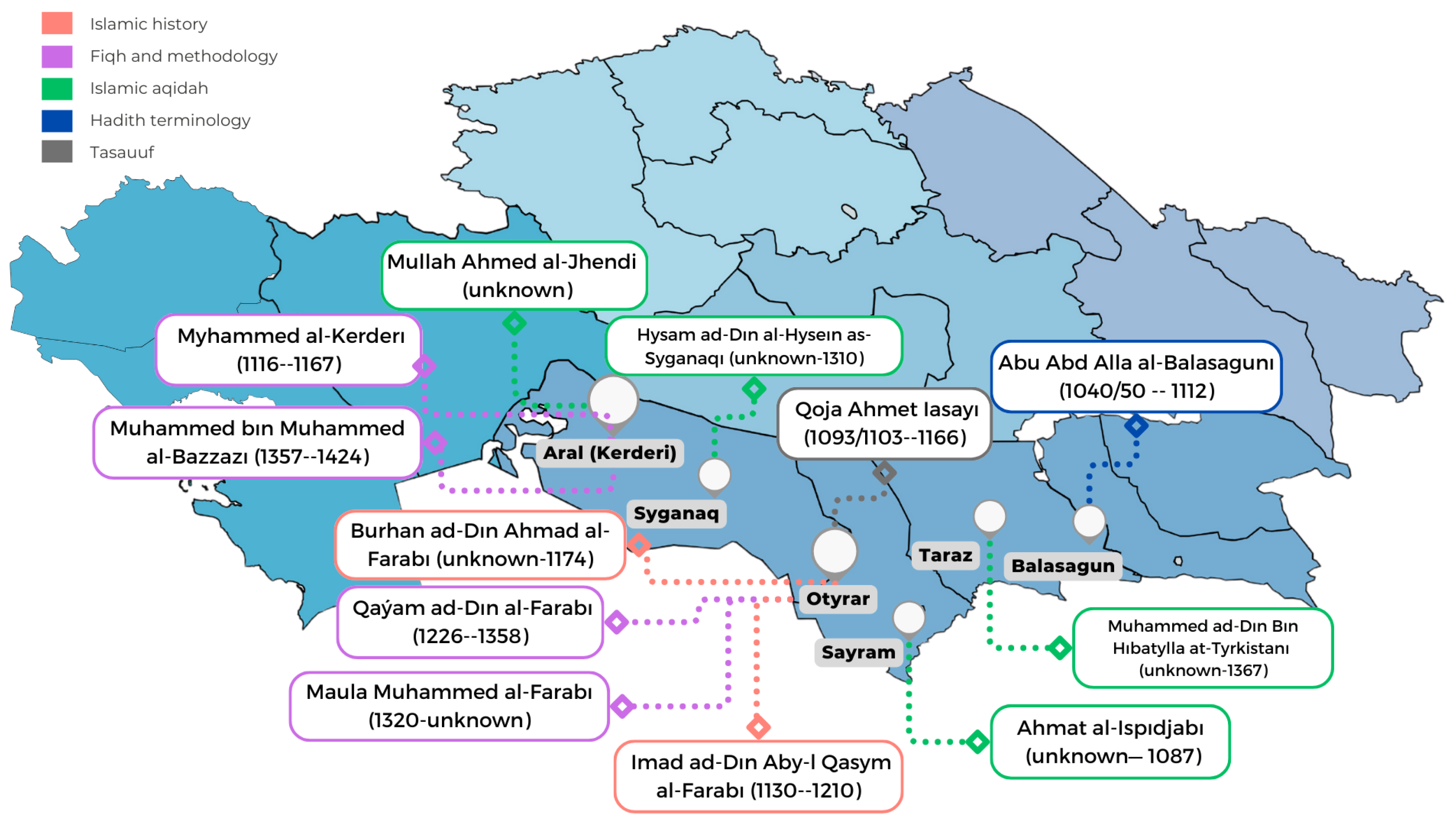 The Dynamics of Islam in Kazakhstan from an Educational Perspective