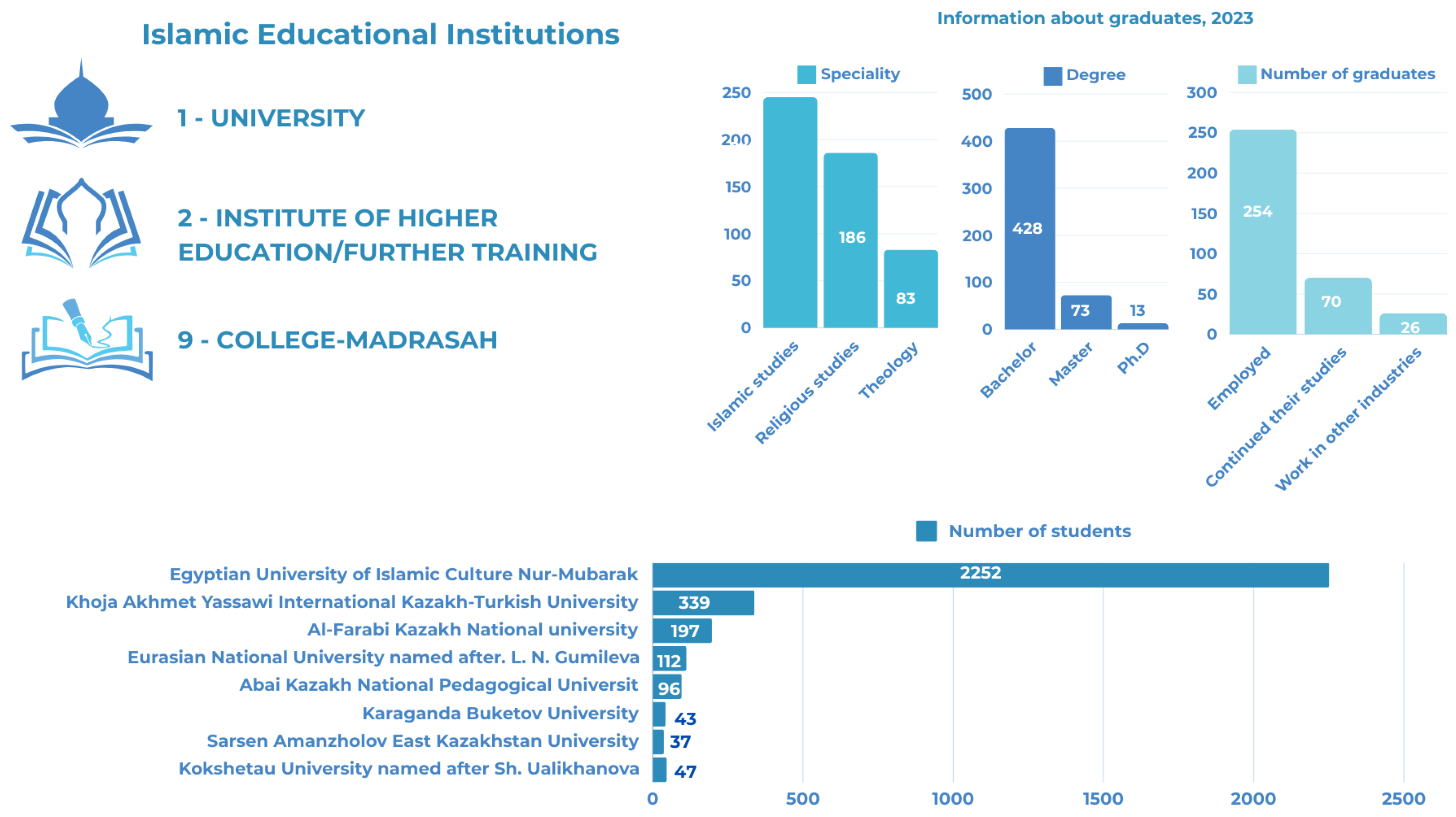 The Dynamics of Islam in Kazakhstan from an Educational Perspective