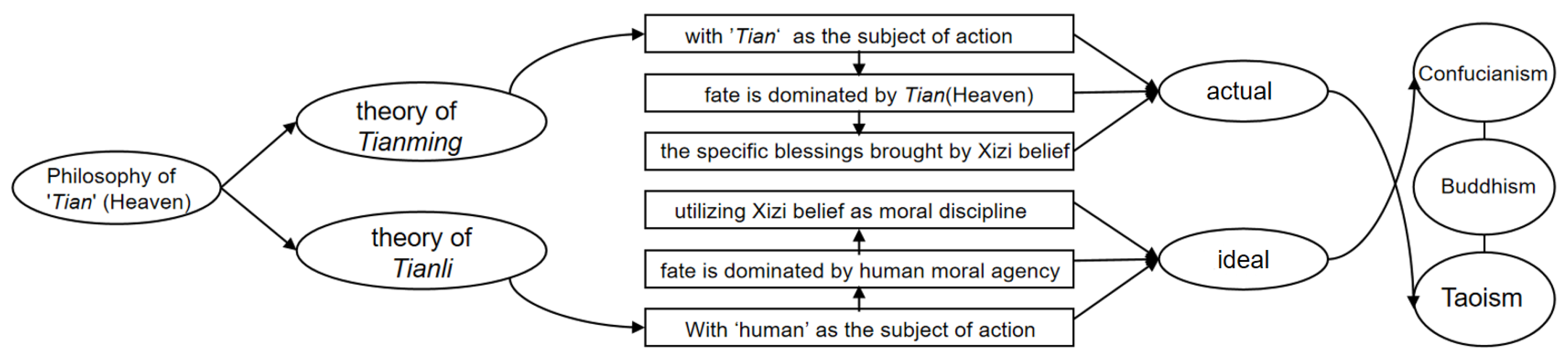 The Dual Ethical Dimensions of “Tian” in Xizi-Belief: Unveiling ...
