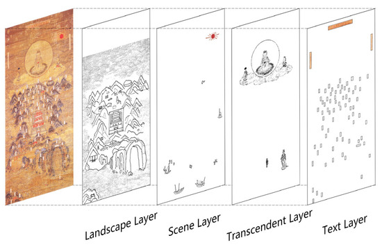 Mapping the Sacred Landscape: Spatial Representation and Narrative in ...