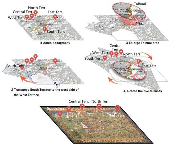 Mapping the Sacred Landscape: Spatial Representation and Narrative in ...