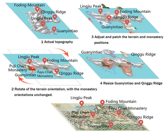 Mapping the Sacred Landscape: Spatial Representation and Narrative in ...