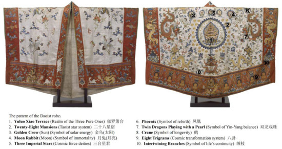 The Philosophical Symbolism and Spiritual Communication System of ...