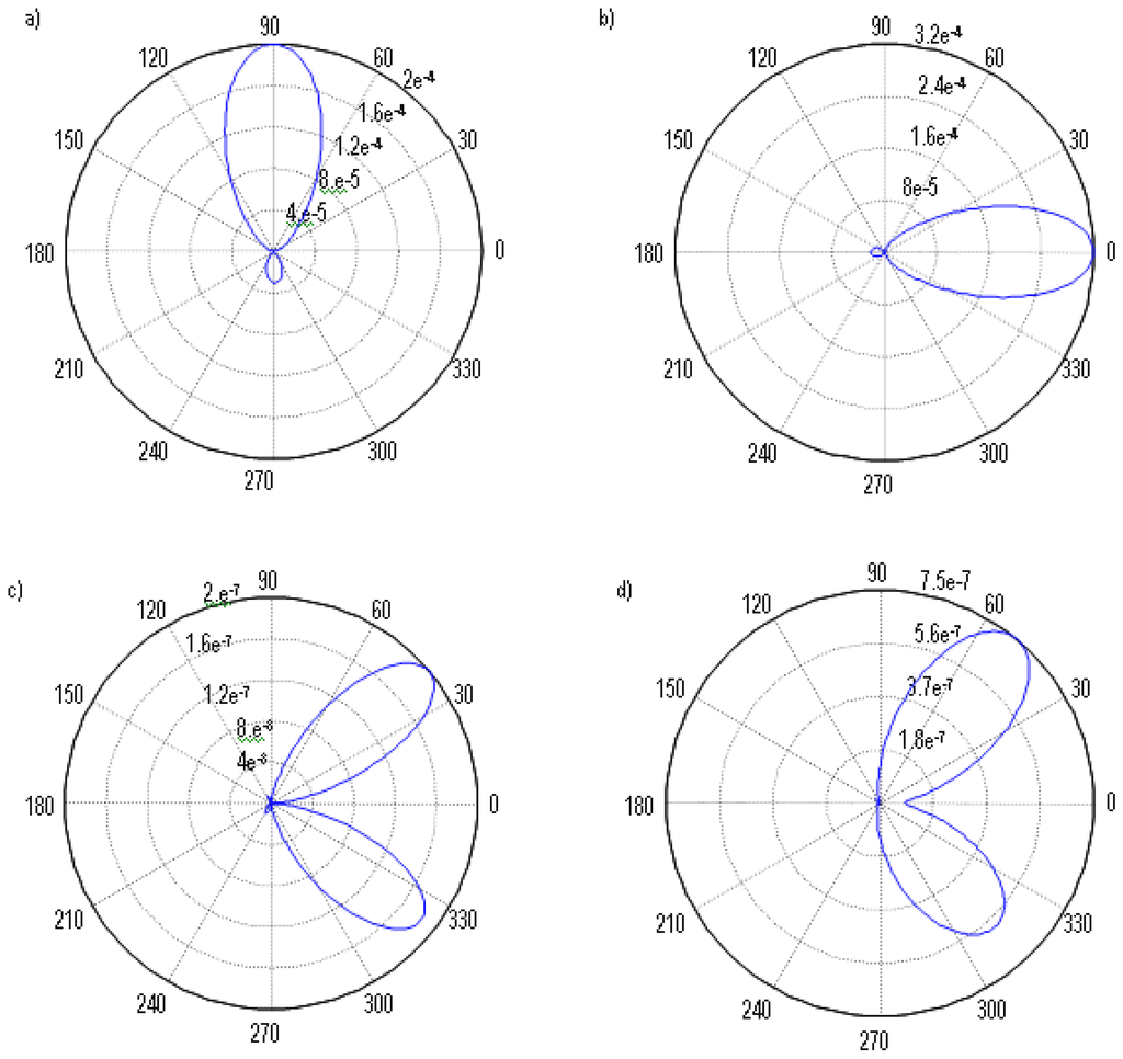Remote Sensing | Special Issue : Microwave Remote Sensing