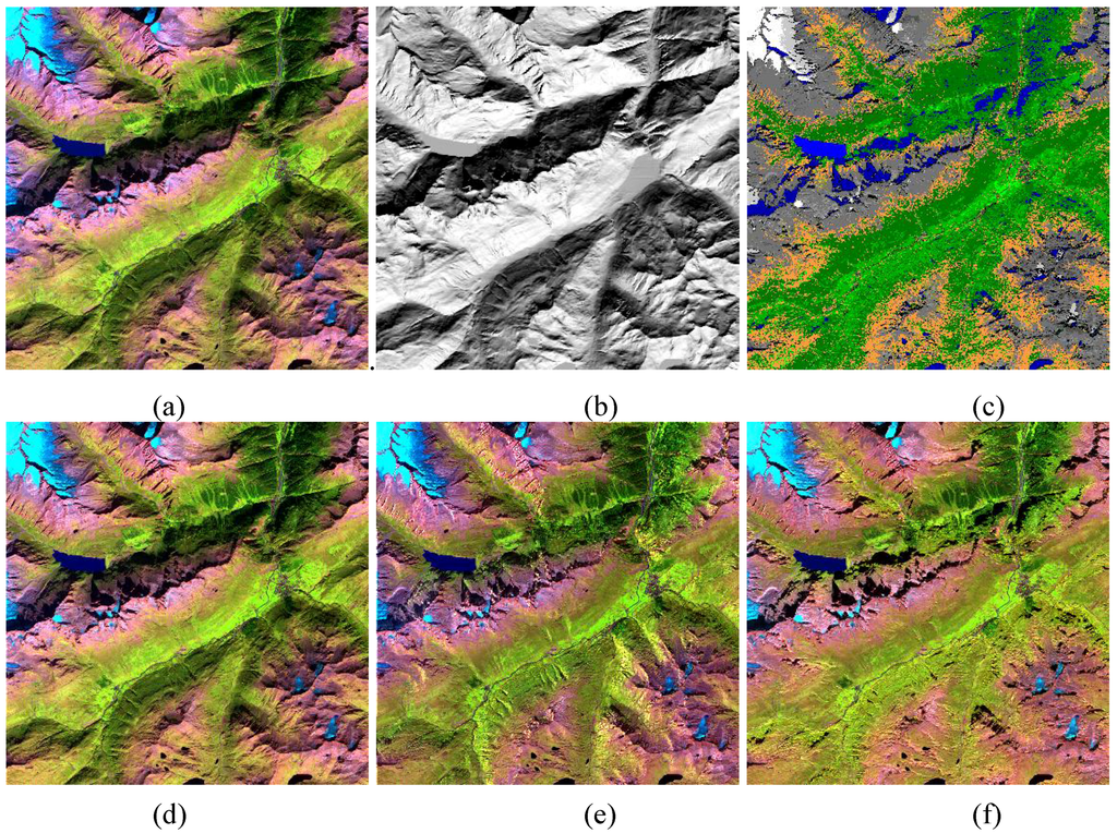 Comparison of Topographic Correction Methods