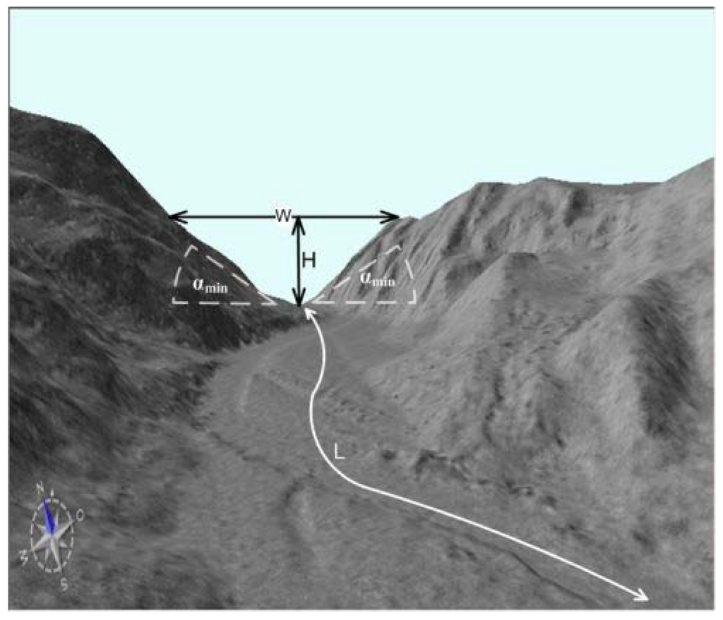 Canscan — An Algorithm for Automatic Extraction of Canyons