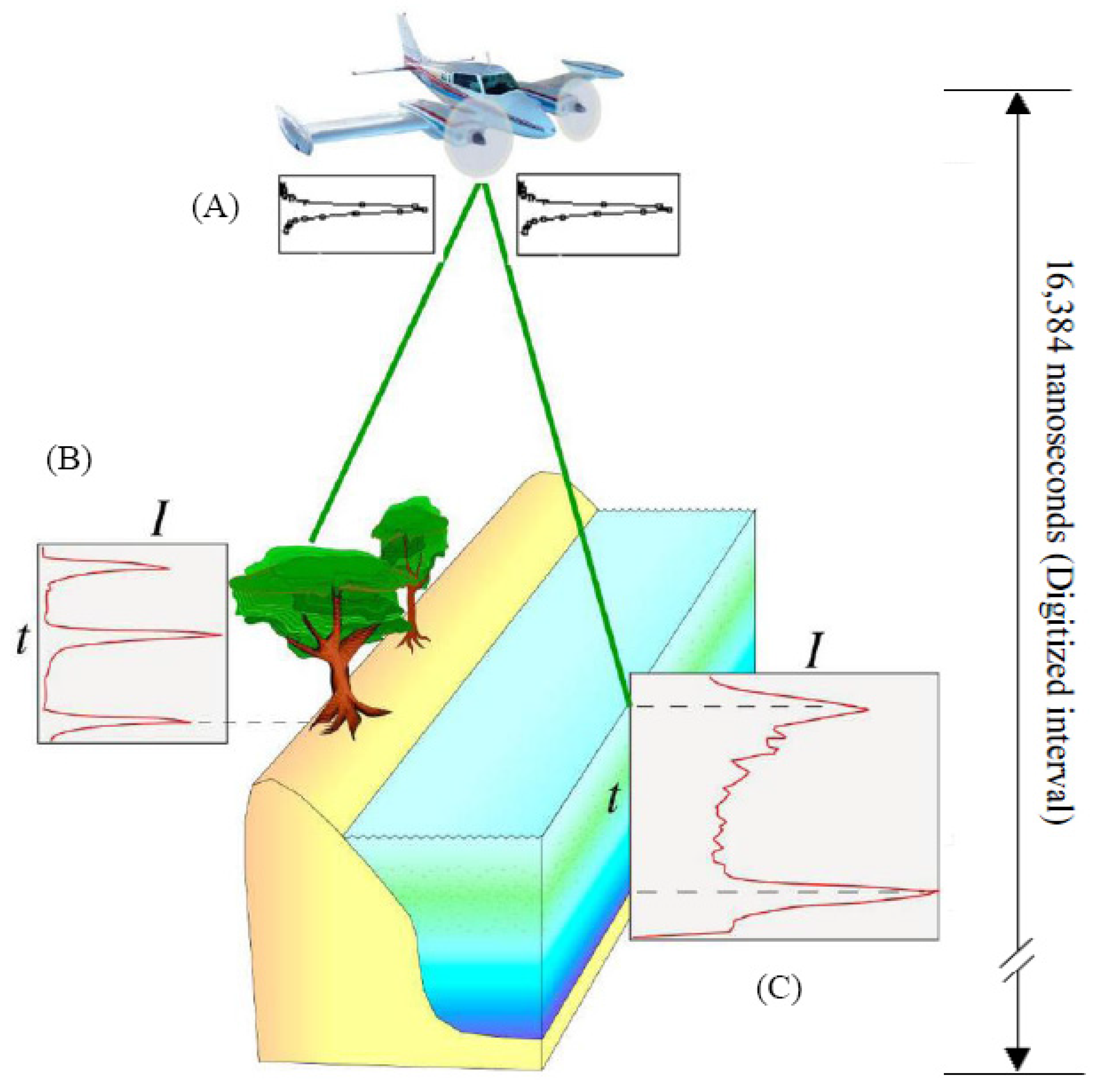 Remote Sensing | Free Full-Text | Remote Sensing of Channels and ...