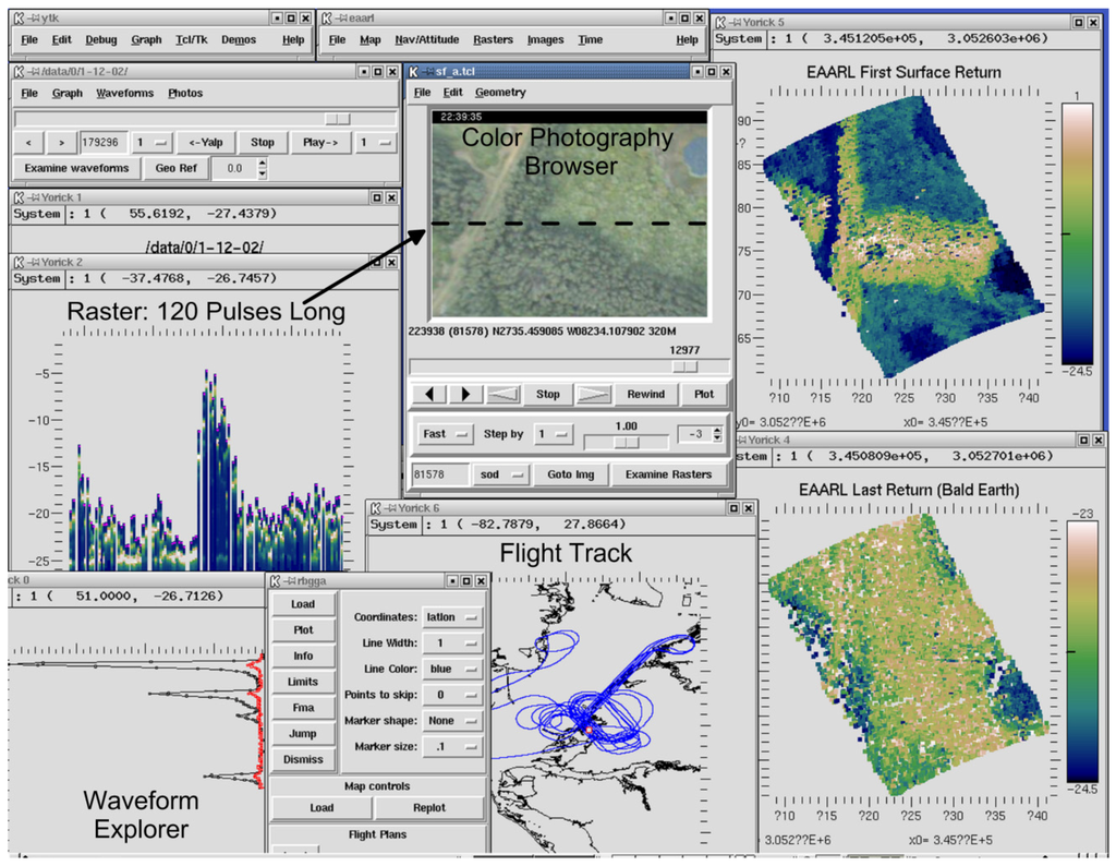 Remote Sensing | Special Issue : LiDAR