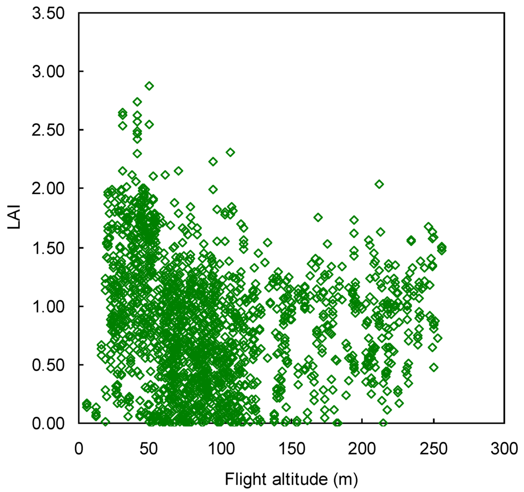 Leaf Area Index (LAI) Estimation of Boreal Forest Using Wide Optics ...