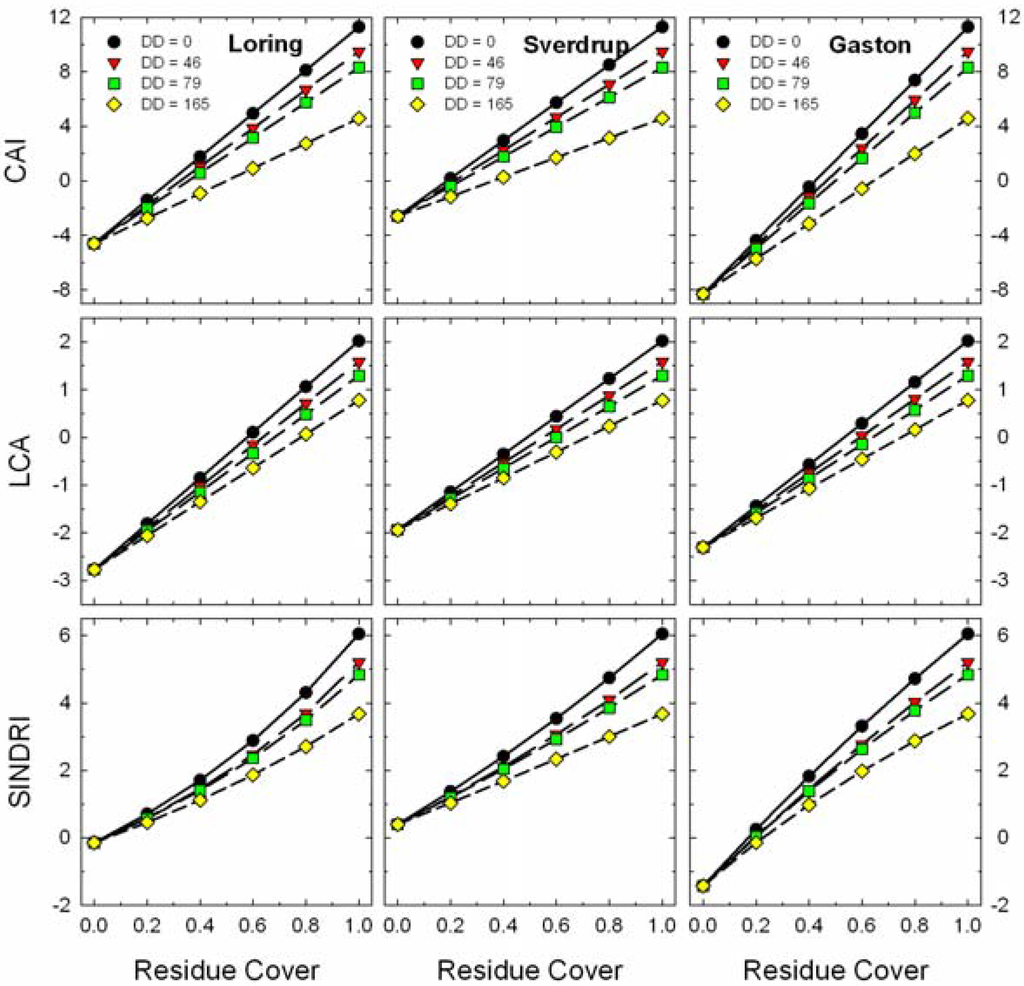 Spectral Reflectance of Wheat Residue during Decomposition and Remotely ...