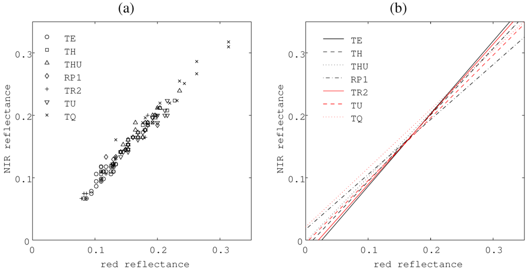 Soil Line Influences on Two-Band Vegetation Indices and Vegetation ...