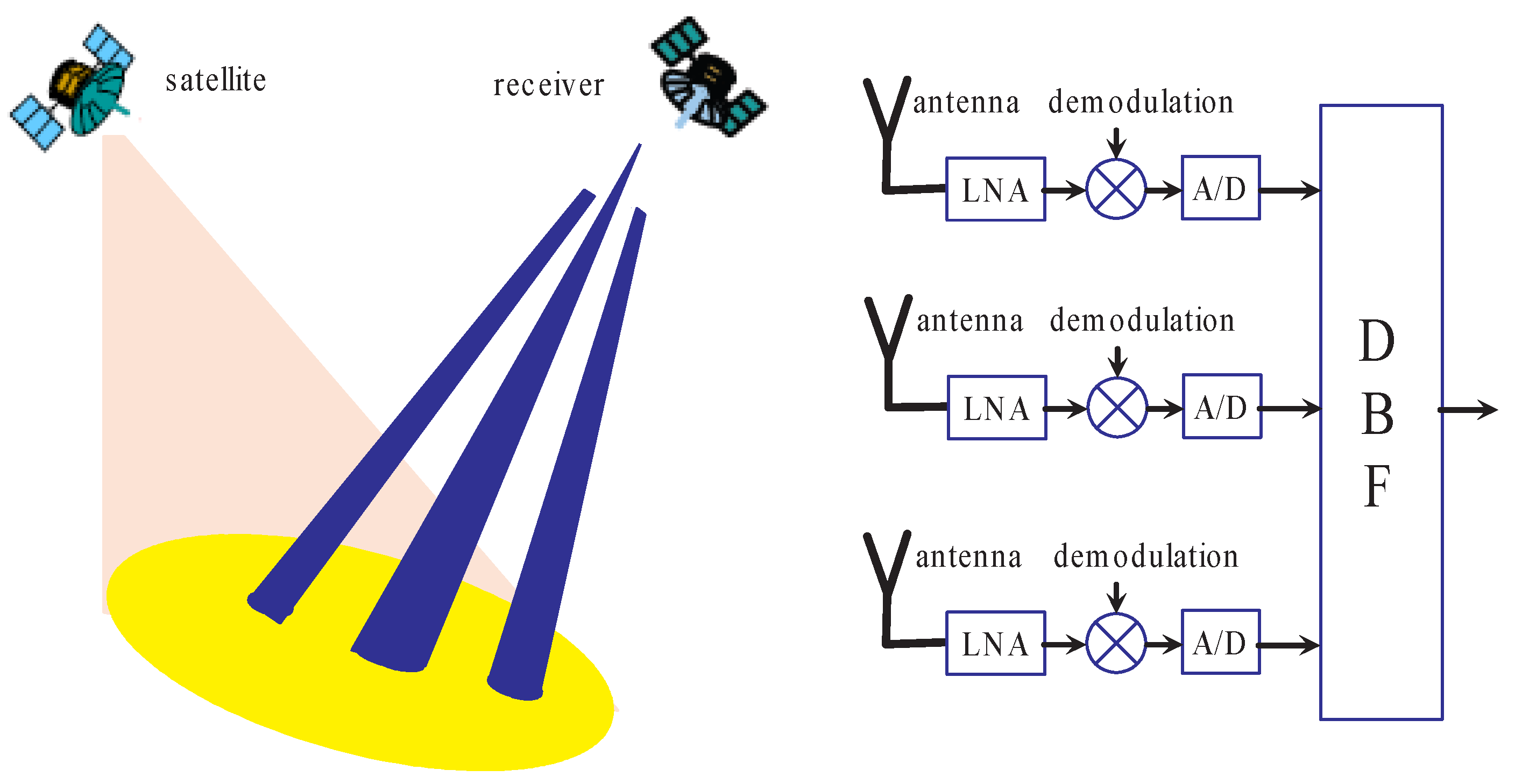 Near-Space Microwave Radar Remote Sensing: Potentials and Challenge ...