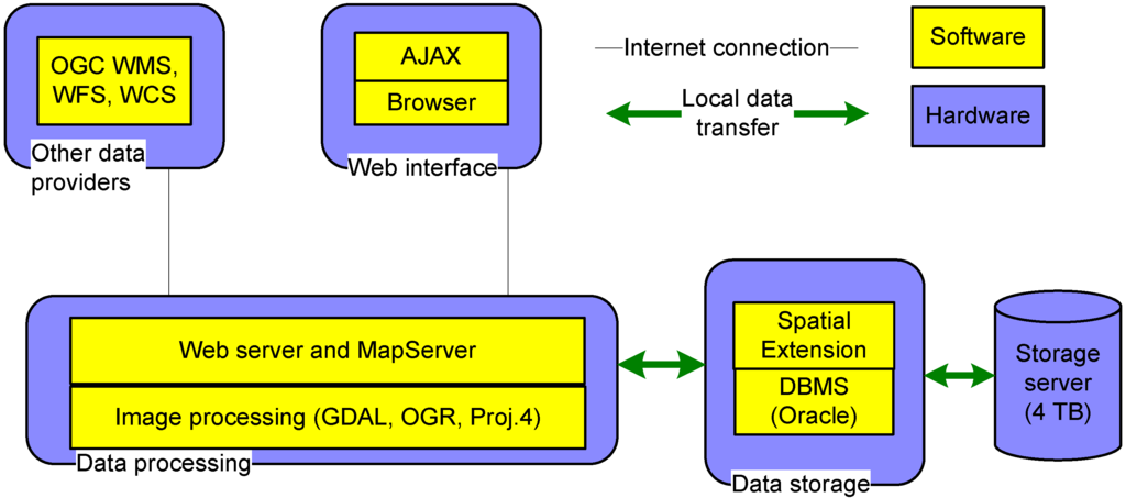 Digital Northern Great Plains: A Web-Based System Delivering Near Real ...