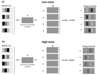 Remote Sensing | Free Full-Text | Change Detection Accuracy and Image ...