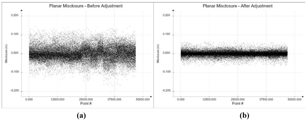Static Calibration and Analysis of the Velodyne HDL-64E S2 for High ...