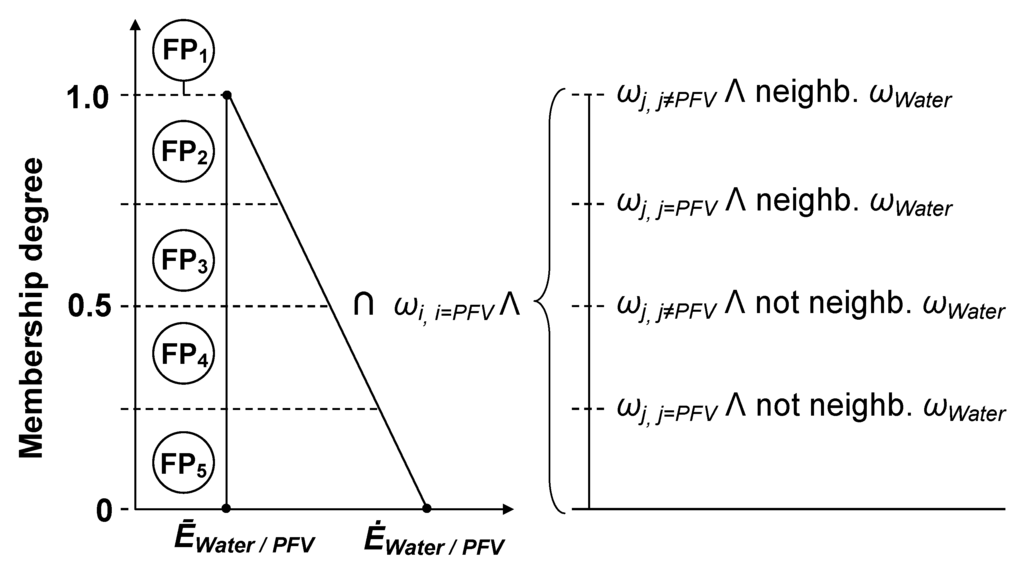 A Hierarchical Spatio-Temporal Markov Model for Improved Flood Mapping Using Multi-Temporal X ...