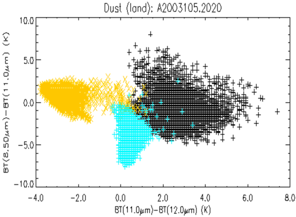 Dust and Smoke Detection for Multi-Channel Imagers