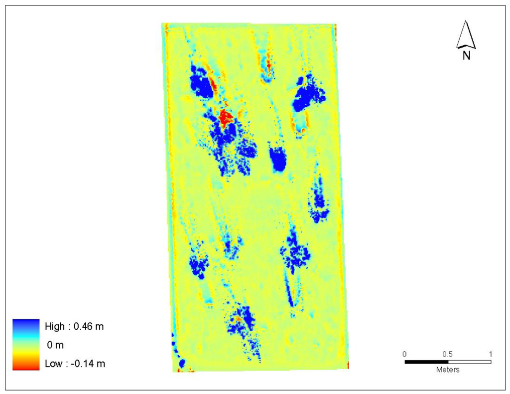 Remote Sensing | Special Issue : LiDAR