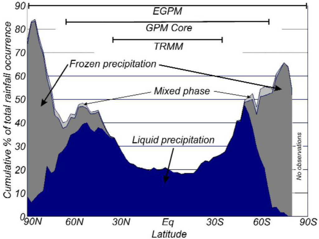 Remote Sensing | Special Issue : Atmospheric Remote Sensing
